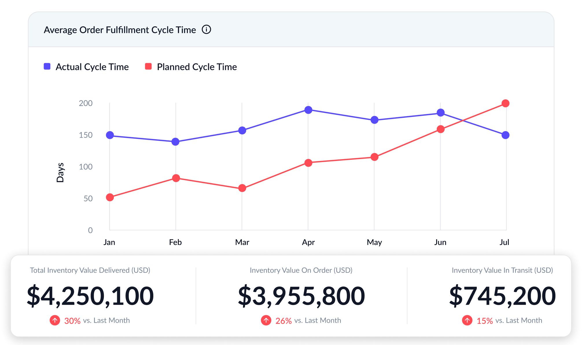 Unity SCM | Remix your Supply Chain with Data Versatility